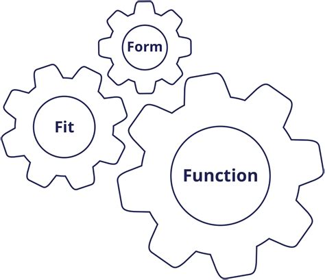 Form Fit And Function FFF Definition Arena