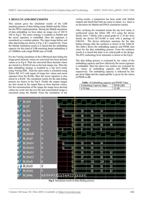 A Fpga Implementation Of Data Hiding Using Lsb Matching Method Pdf