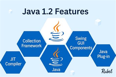 Java 12 The Big Leap Rubel Sekh Posted On The Topic Linkedin