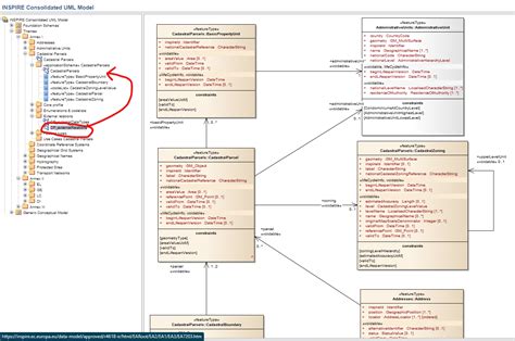 Cp Technical Guidelines Uml Graph · Issue 50 · Inspire Miftechnical Guidelines · Github