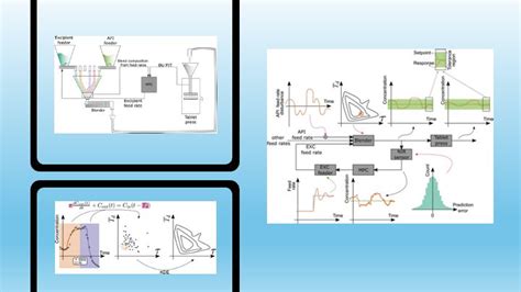 polymodels hub on linkedin a framework for the in silico assessment of the robustness of an mpc