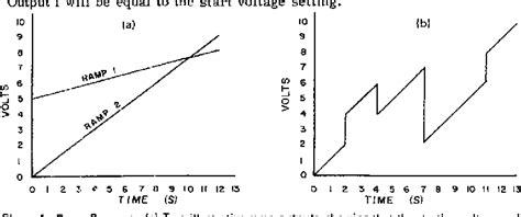Figure 1 From Microprocessor Controlled Programmable Ramp Voltage
