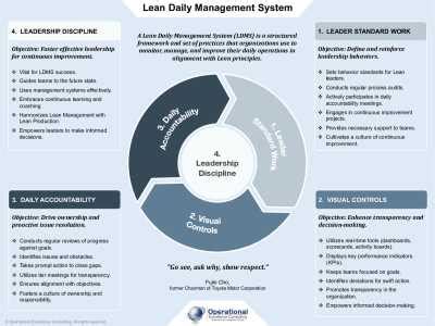 Lean Daily Management System Best Practices Flevy
