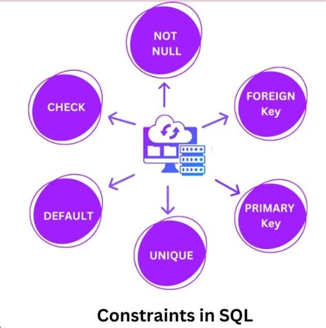 How To Store And Manipulate Data In Sql Ishwar Jadhav Posted On The Topic Linkedin