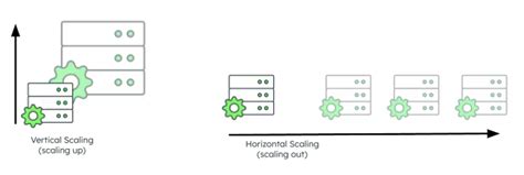bases de datos nosql vs sql mongodb
