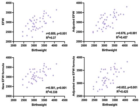Accuracy Formula Accuracy Formula
