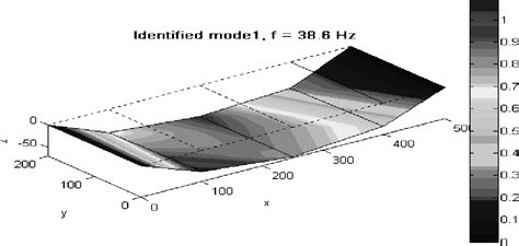 Figure 1 From Software For Operational Modal Analysis And Automatic Identification Of Modal