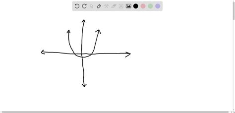 solved match each graph to its function a constant function b