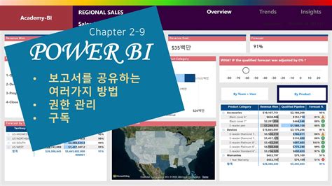 Power Bi 파워bi Chapter 2 9 보고서를 공유하는 여러가지 방법 권한 관리 구독 Youtube