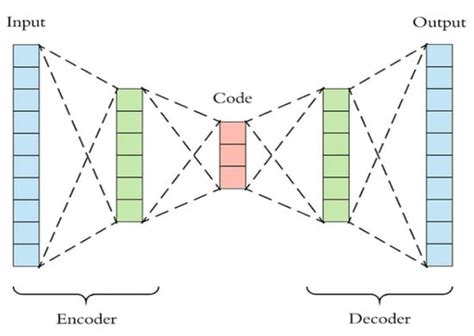 Towards Intelligent Threat Detection In 6g Networks Using Deep Autoencoder