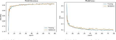 Figure 14 From Detection Of Drowsiness Among Drivers Using Novel Deep