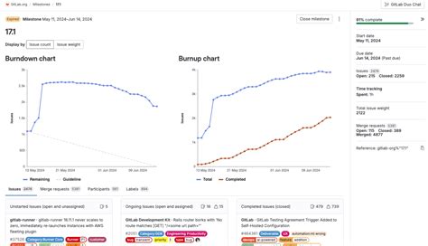 Mastering Scrum Framework With Gitlab A Comprehensive Guide E Spin Group