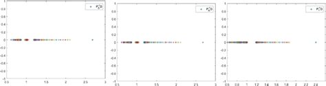 The Spectral Distribution Of Preconditioned Matrix Download