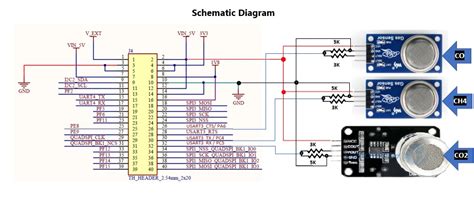 MonoZero IoT Powered Severe Toxic Gas Monitoring Hackster Io
