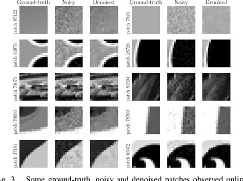 Figure 3 From A Hybrid Proximal Generalized Conditional Gradient Method And Application To Total
