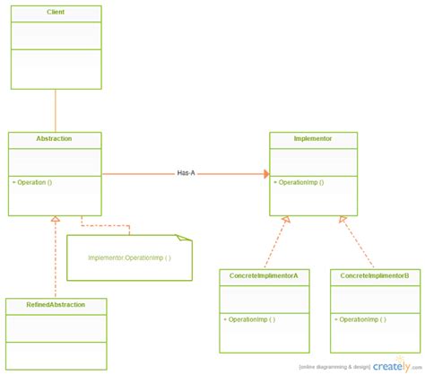 橋接模式 Bridge Pattern