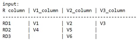 How To Optimize My Reduce Function In Pyspark Stack Overflow