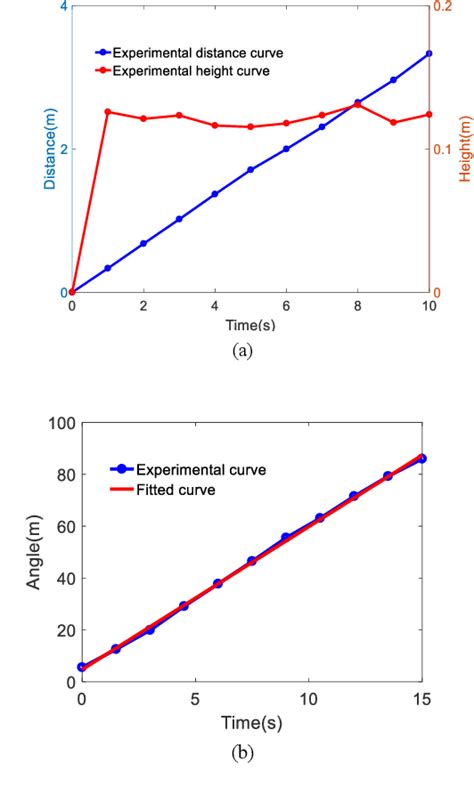 Figure 10 From Design And Locomotion Characteristic Analysis Of A Novel Tensegrity Hopping Robot
