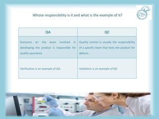 Concept Evolution Of Qa Qc PPTX