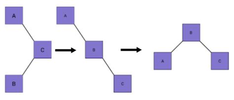 Avl Tree In Python Using Oop Inheritance
