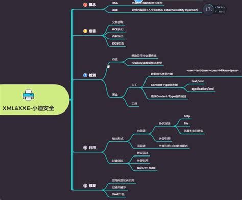 39 Web漏洞 Xxexml之利用检测绕过全解