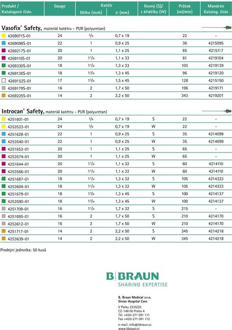 Vasofix Safety Introcan Safety Pdf Free Download