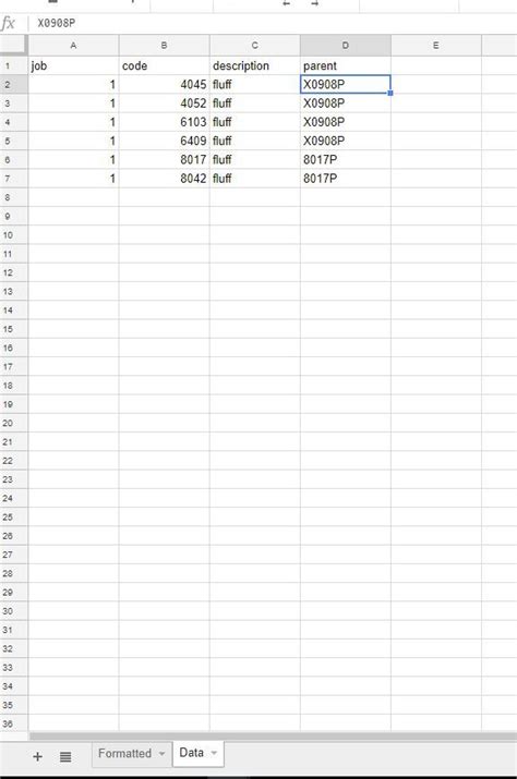 Defining Counts Of Unique Configurations For Items In The Same Column Databases Spiceworks