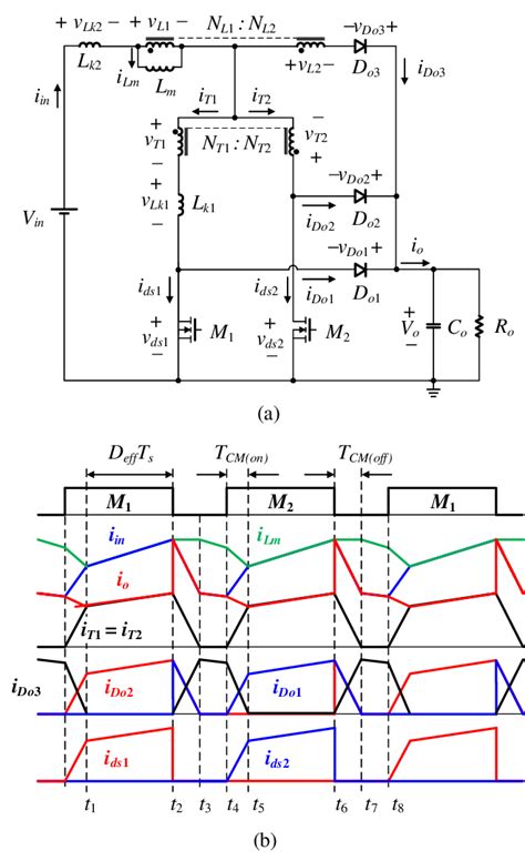 The Circuit Diagram And Key Operation Waveforms Of The Conventional Download Scientific Diagram