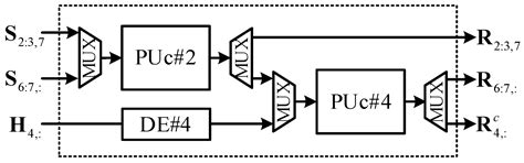 Design And Vlsi Implementation Of A Reduced Complexity Sorted Qr