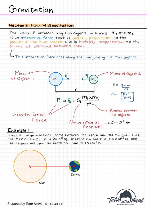 Form 4 Physics Module Afterkelas