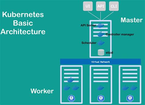 Learning Kubernetes Cluster Control Plane Nodes Aniruddha Basak