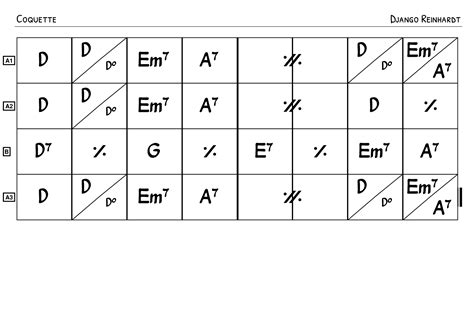 Coquette · Django Reinhardt · Png Preview· Chord Sheet Maker Online
