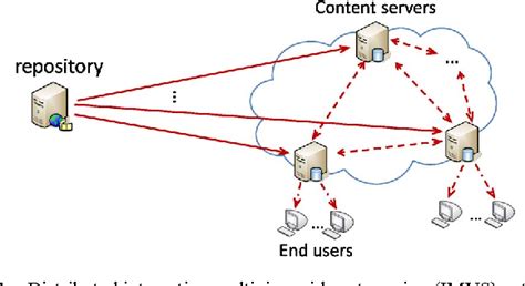 figure 1 from coding structure and replication optimization for