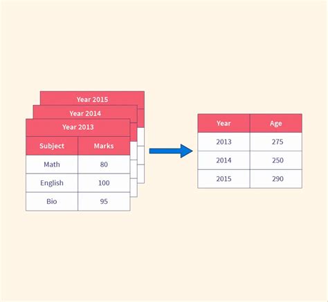 What Is Data Aggregation