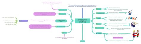 Discourse Analysis Check Implicatures Check Tautology Check