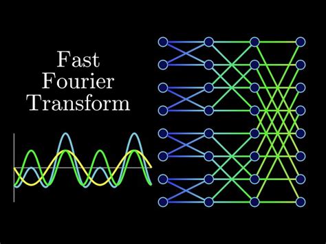 Tensorflow Fft Layer The Best Way To Perform Fast Fourier Transform Reason Town