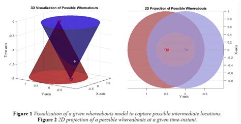 Sddec Visualizing Probabilistic Whereabouts Of Moving Objects