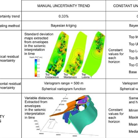 69 Typical Minimum Phase And Zero Phase Wavelets The Minimum Phase Download Scientific