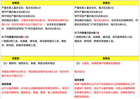 关于淘宝平台违禁信息管理规则规则变更通知