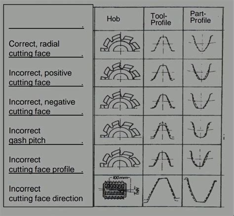 Rupesh Choudhary Posted On Linkedin