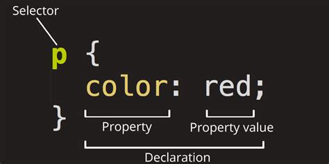 Getting Sassy With Css An Introduction To Css And Its Powerful
