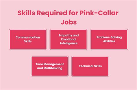 Pink Collar Jobs Meaning Examples And More