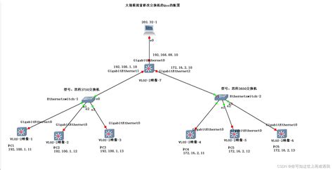 《思科 Gns3 Pythonping》gns3python Csdn博客 《思科 Gns3 Pythonping》gns3python Csdn博客