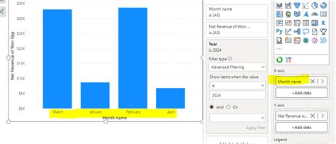 Solved Sorting The Month Name In Ascending Order Instead