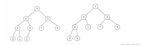 数据结构 堆 Csdn博客