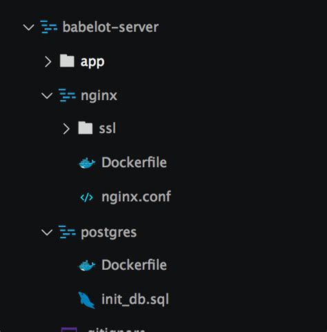 Continuous Integration How Can I Structure My Docker Projects For