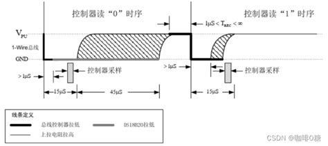 Fpga—ds18b20数字温度传感器(附代码)基于fpga的高精度温度报警器 Csdn博客 Fpga—ds18b20数字温度传感器(附代码)基于fpga的高精度温度报警器 Csdn博客
