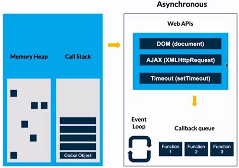 qué es la asincronía en javascript platzi