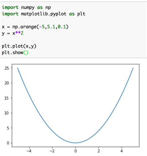 Matplotlibの使い方①plt plotplt scatterplt histPythonによる可視化入門 Liberal Arts diary