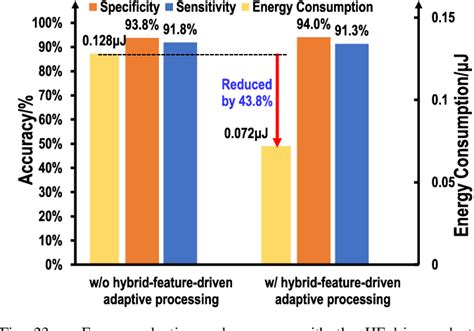 Figure 23 From A High Accuracy And Ultra Energy Efficient Zero Shot Retraining Seizure Detection